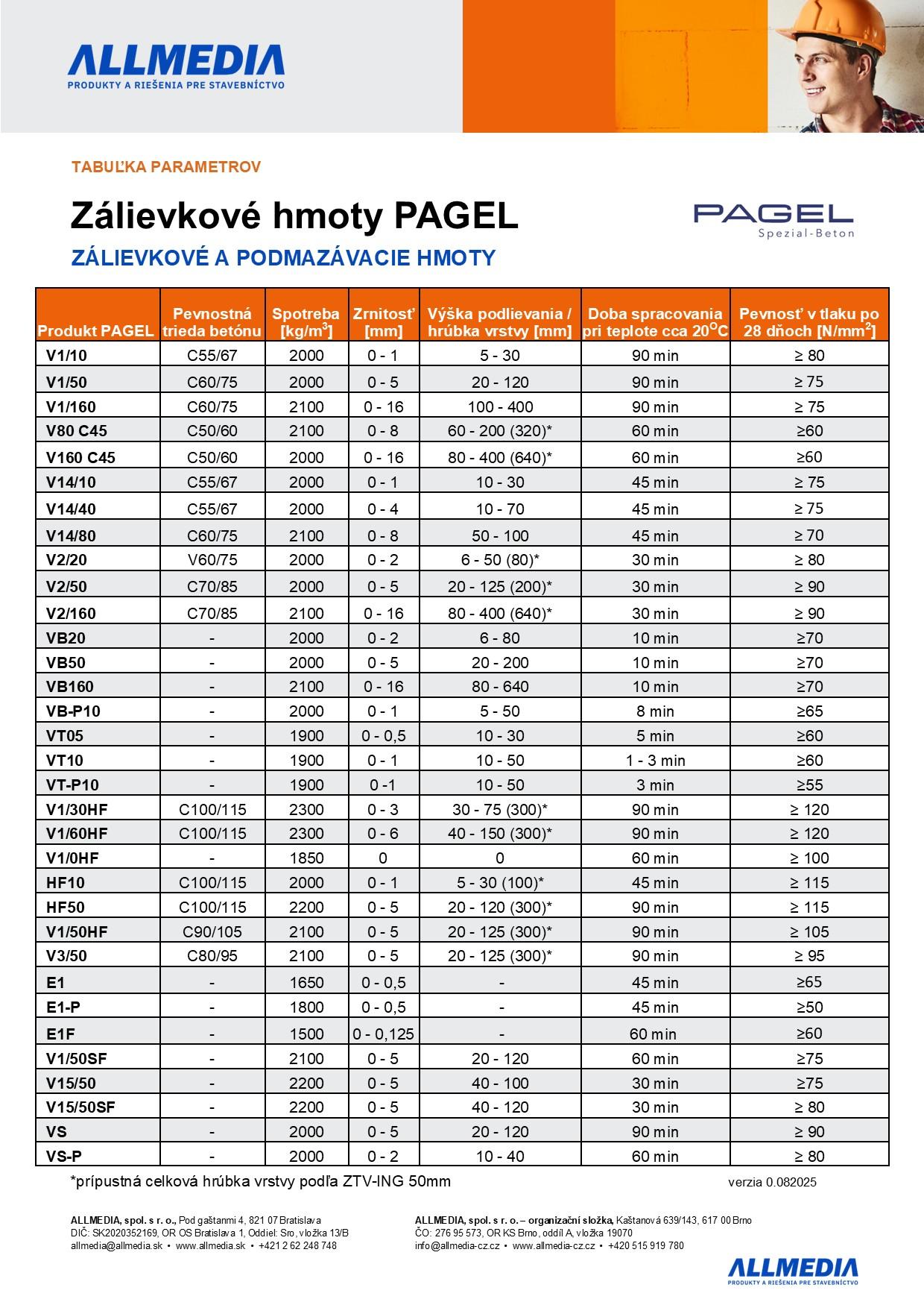 PAGEL V1 nesvraštivě expanzivní zálivkové hmoty